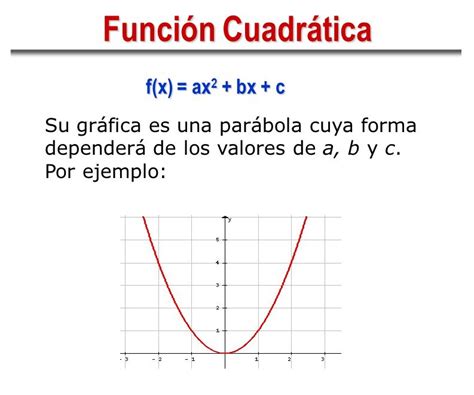 ¿se Pueden Entender Las Matemáticas Las Funciones En La Vida