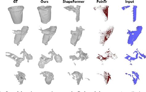 Figure From Point Cloud Completion With Pretrained Text To Image Diffusion Models Semantic