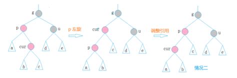 java高阶数据结构之红黑树 java 红黑树 csdn博客