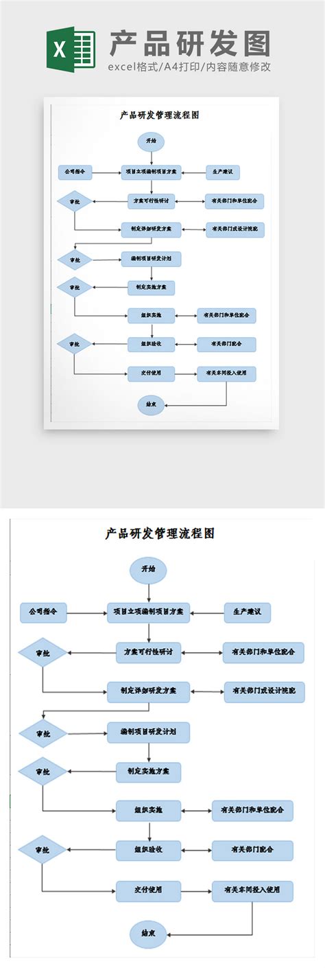 Product Development Management Flow Chart Excel Template Excel Xlsx Template Free Download