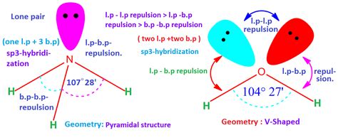 VSEPR Theory Definition Postulates Shape And Limitations PG CHEMEASY