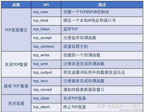 正点原子lwip学习笔记——tcp协议 知乎