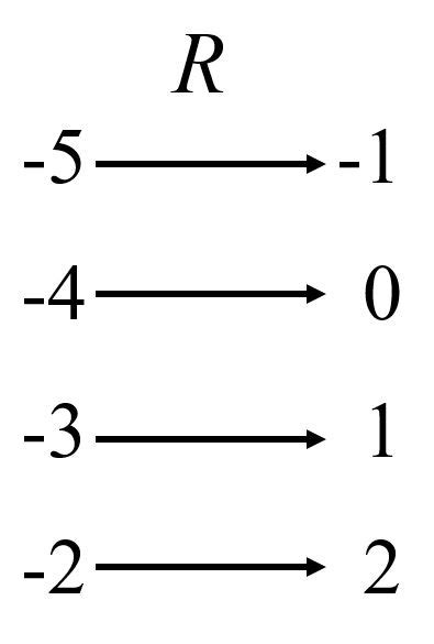 21e Exercises Mathematics Libretexts
