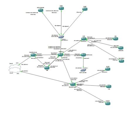 Ibiloye Olaoluwa On Linkedin Networkengineering Gns3 Ospf Routingprotocols Vlan Redundancy…