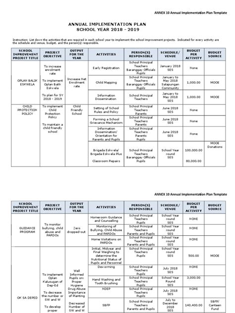 Sip Annex 10annual Implementation Plan Template For 2018 2019doc