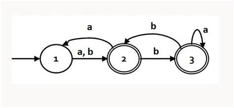Solved Consider The Following DFA State Diagram Attached Chegg Com