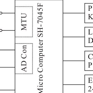 Control Unit With A Microcomputer Download Scientific Diagram