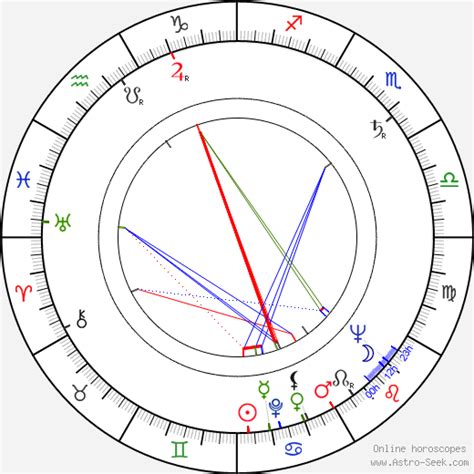 Birth Chart Of Josef Behrmann Astrology Horoscope
