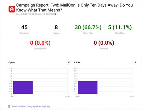 How To Forward An Email To A List And Personalize It