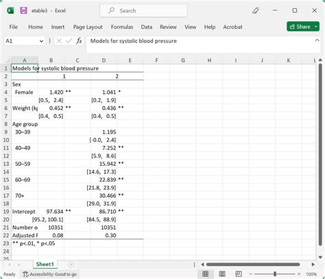 Tables Of Estimation Results Stata