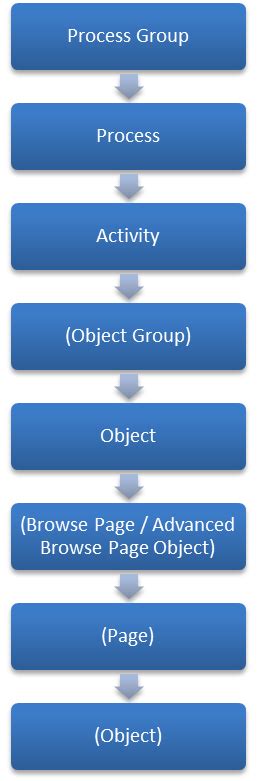 Process Suite Tools Processware Developer Guide