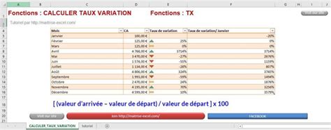 Excel 365 Comment Calculer Le Taux De Variation Sur Excel En Moins De 5 Min Maitrise Excel