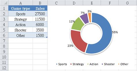 数据可视化 环形图donut Chart Csdn博客