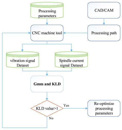 Experimental Schema Download Scientific Diagram