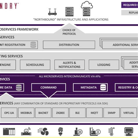 Training And Sentiment Analysis Process Of Convolutional Neural Network Download Scientific