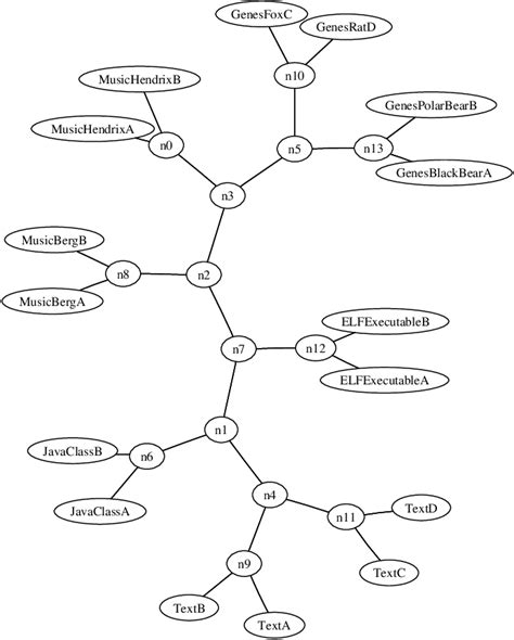 Clustering Of Heterogeneous File Types Download Scientific Diagram