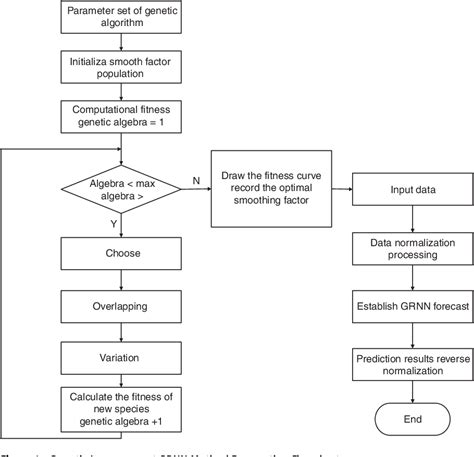 Figure 1 From Prediction Method Of Railway Freight Volume Based On