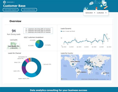 24 Contoh Dashboard Power Bi Terbaik Di Tahun 2024 Blog