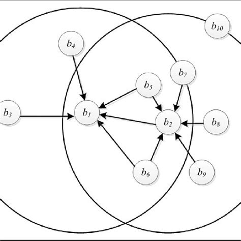 Example Diagram Of Node Localization Download Scientific Diagram