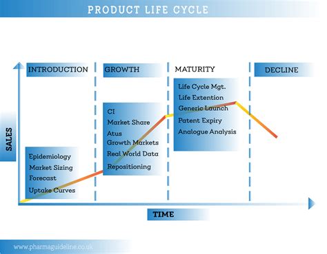 Ten Golden Rules Of Gmp What Do You Mean By It