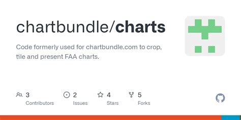 GitHub Chartbundle Charts Code Formerly Used For Chartbundle To Crop Tile And Present