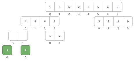 Merge Sort In Java The Java Programmer
