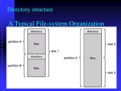 ppt chapter 11 file system interface powerpoint presentation free