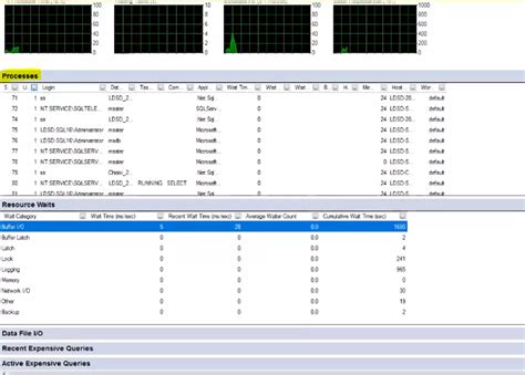 High Memory Cpu Usage Of Sql Server