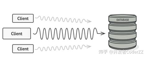C设计模式——proxy代理模式 知乎
