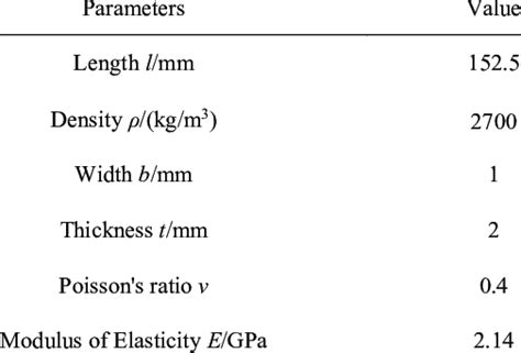 Parameters Of Verification Example Download Scientific Diagram
