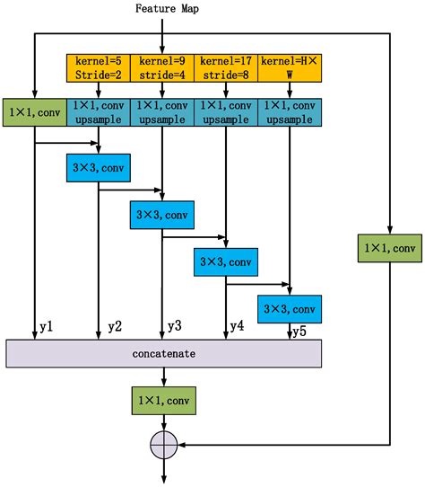 Evaluation Method For Hosting Capacity Of Rooftop Photovoltaic Considering Photovoltaic