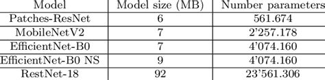 The Details Of CNN Models Used In This Study Download Scientific Diagram