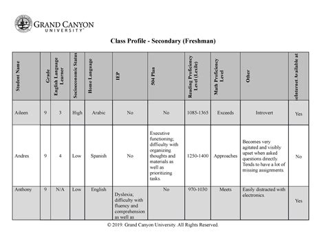 SPD 208 RS T5 Freshman Secondary Class Profile Class Profile Secondary Freshman Babe