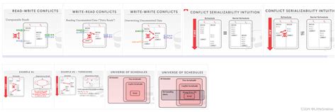 Cmu 15445 学习笔记总结(2)cmu15445难点 Csdn博客 Cmu 15445 学习笔记总结(2)cmu15445难点 Csdn博客
