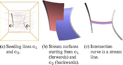 Intersection Algorithm Semantic Scholar