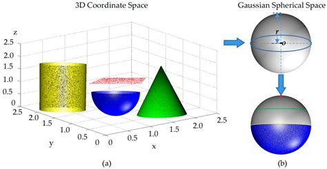An Automatic Hierarchical Clustering Method For The Lidar Point Cloud Segmentation Of Buildings