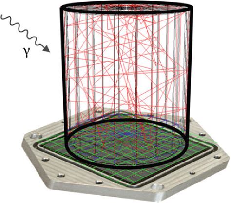 3d Model Of A Monolithic Scintillator With Sipms Readout And Simulated