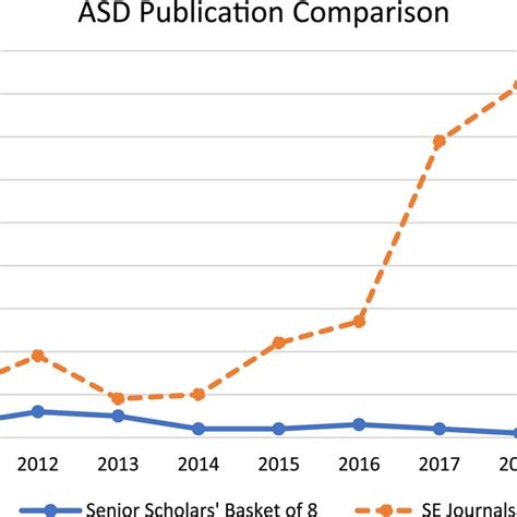 Sample Theory Driven Codes Definitions And Examples Download Table