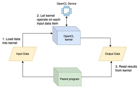 Path Tracing With Golang And OpenCL Part 2 Callista