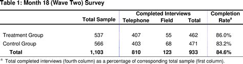 Table 1 From Effects Of Individual Development Accounts On Household