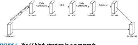 Figure 5 From Ecg Signals Deep Compressive Sensing Framework Based On