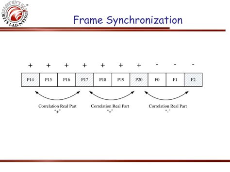Ppt Uwb Receiver Algorithm Powerpoint Presentation Free Download