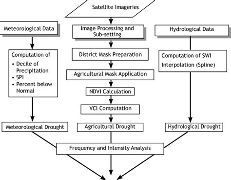 Methodology Flow Chart Download Scientific Diagram