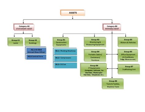 Asset Categorization Pdf