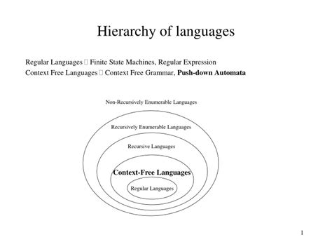 PPT Hierarchy Of Languages PowerPoint Presentation Free Download ID 9386667