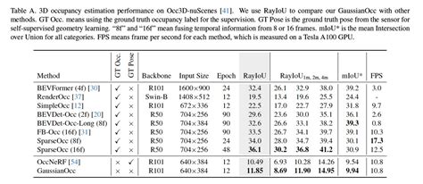 Gaussianocc Fully Self Supervised And Efficient 3d Occupancy