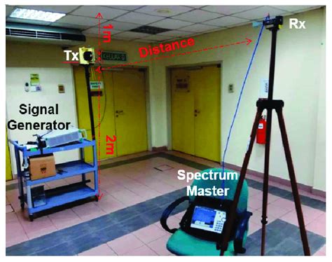 Indoor Rss Measurement Setup For Asymmetric Patch Reflectarray Antenna