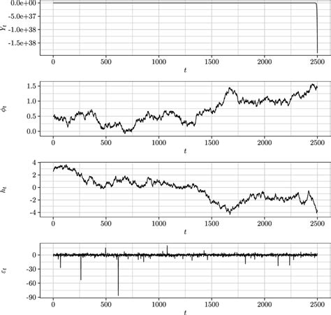 The Time Series Y02500documentclass 12pt Minimal Download
