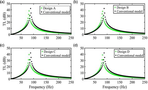 Helmholtz Resonator Design At Johnnie Hart Blog
