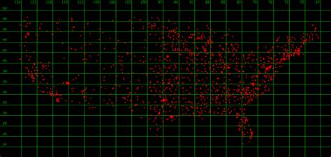 Data Visualization Fcc Itfs Antenna Map